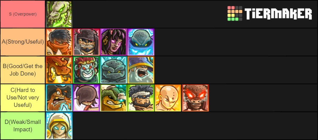 Kingdom Rush Frontiers Heroes Tier List (Community Rankings) - TierMaker