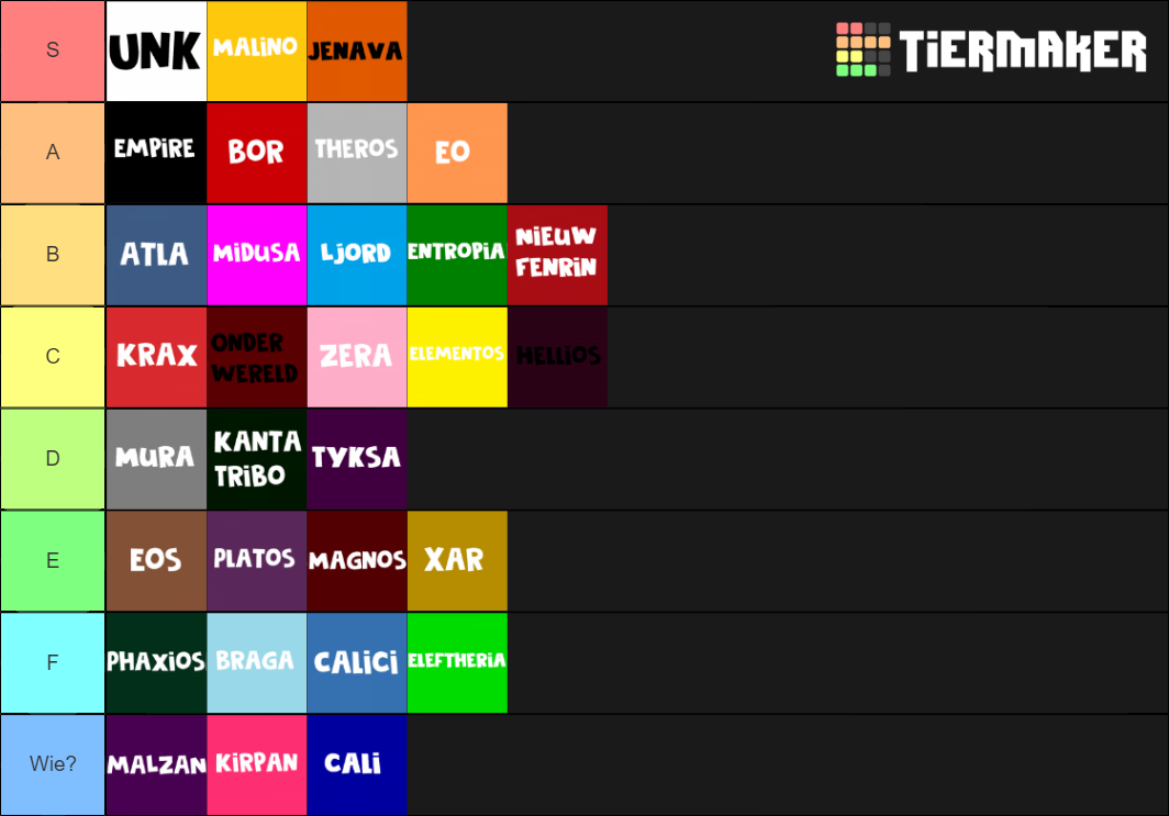Kingdoms Tier List (Community Rankings) - TierMaker