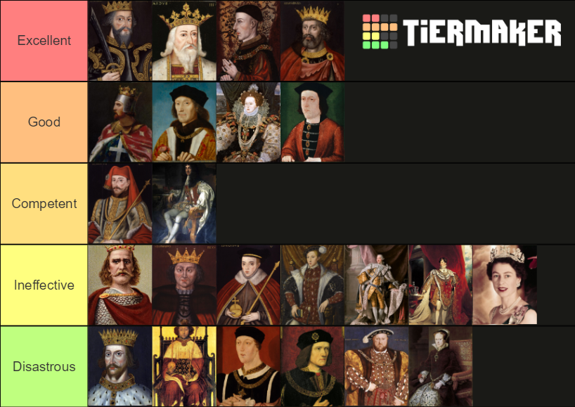 Kings and Queens of England and Britain - 1066 On Tier List (Community ...