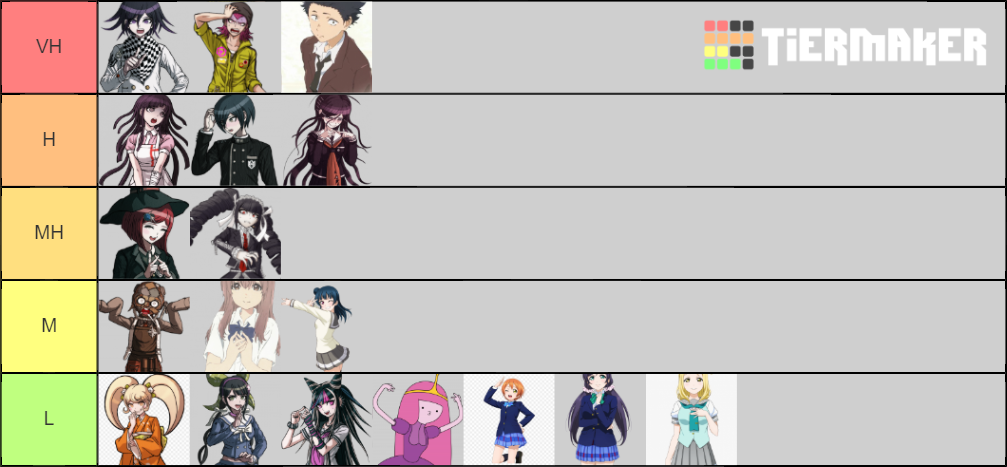 kinnie list Tier List (Community Rankings) - TierMaker