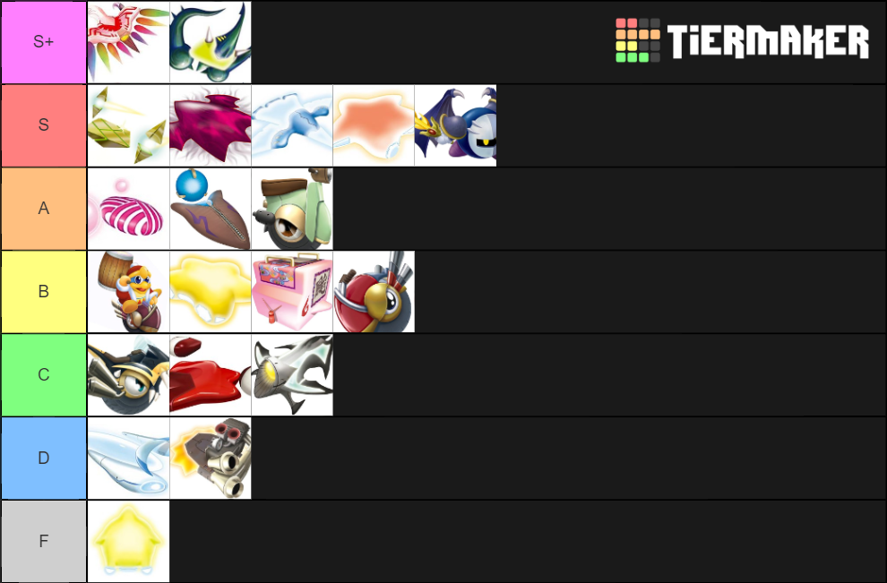 Kirby Air Ride Stars (City Trial) Tier List (Community Rankings ...