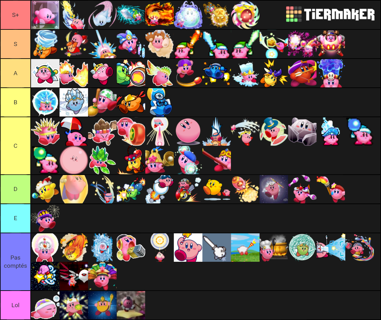 Kirby Copy Abilities Tier List (Community Rankings) - TierMaker