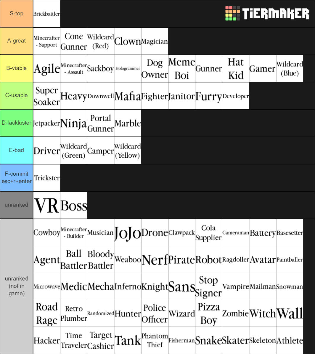 Kit Battle Tier List (Community Rankings) - TierMaker