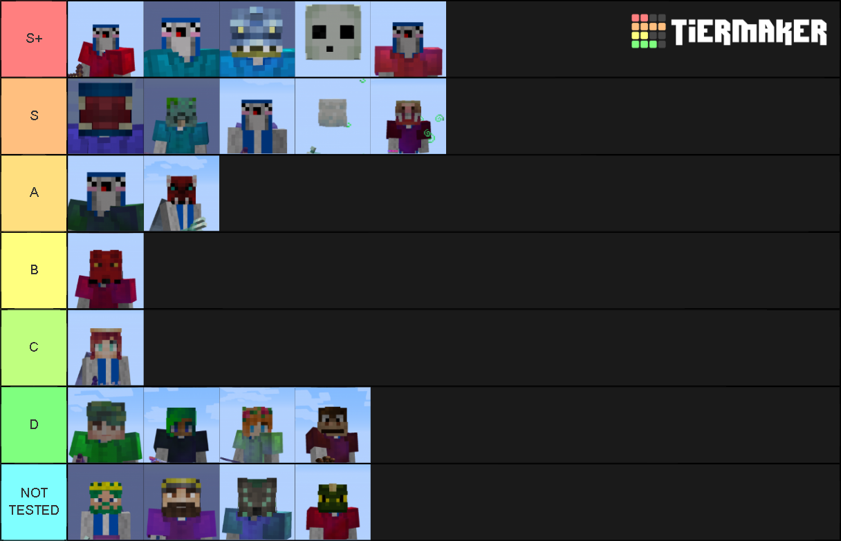 Kit Best To Worst Tier List (Community Rankings) - TierMaker