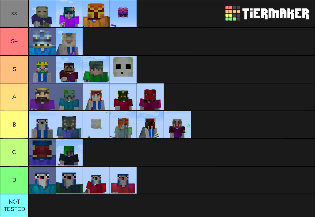 Kit Best To Worst Tier List (Community Rankings) - TierMaker