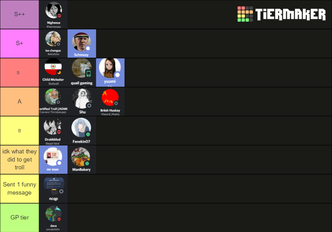 Kled Trolls Tier List (Community Rankings) - TierMaker