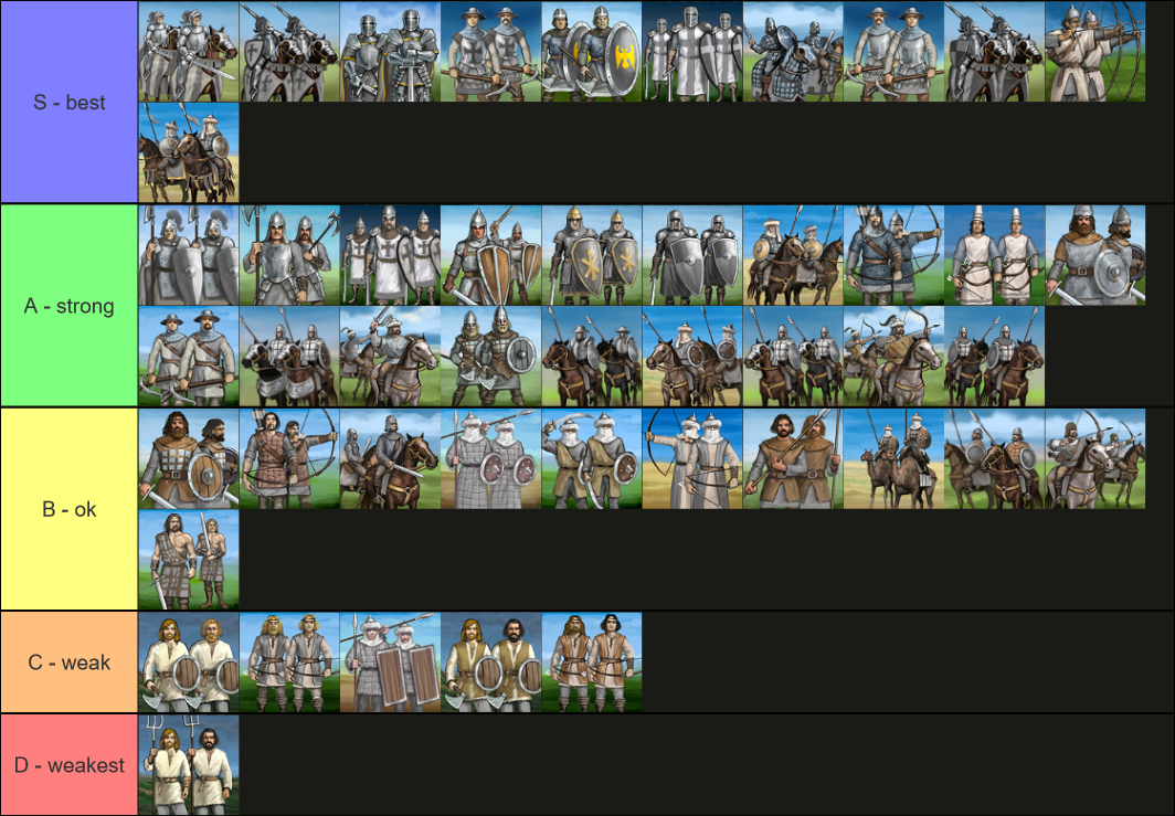 Knights of Honor units Tier List (Community Rankings) - TierMaker
