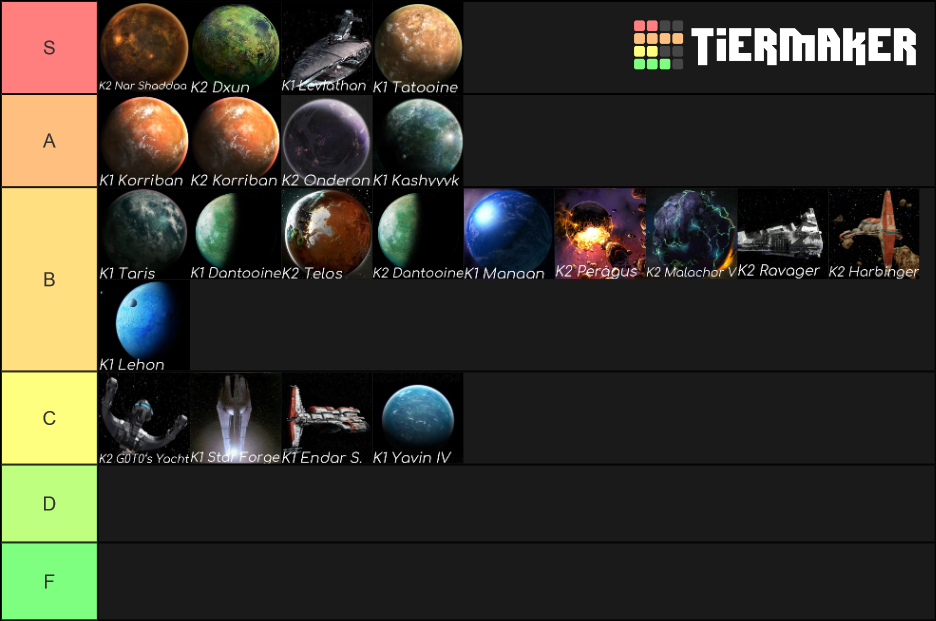 Knights of the Old Republic (KotOR) planets Tier List (Community ...