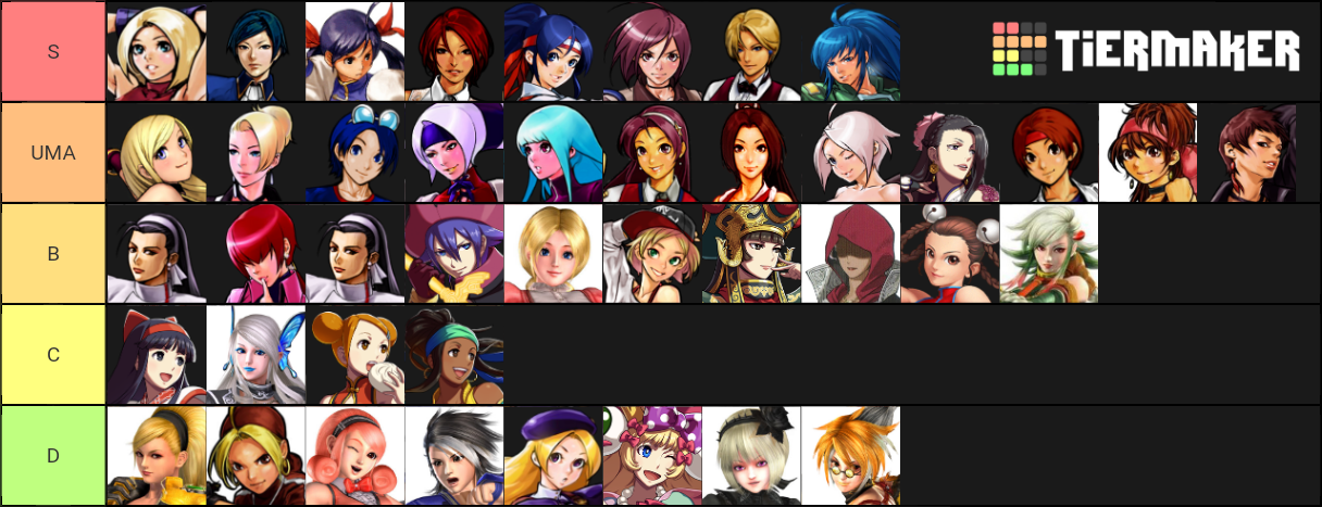 KOF gals Tier List (Community Rankings) - TierMaker
