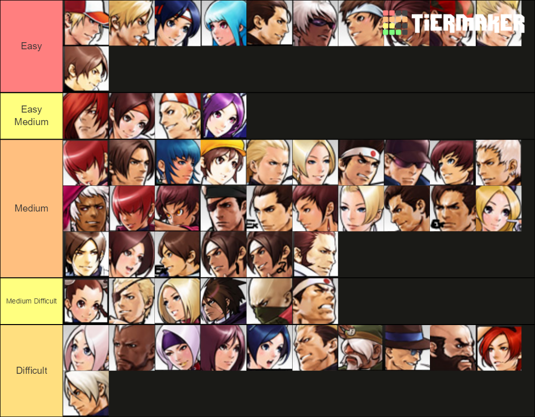 KOF2002UM Character Difficulty Tier List (Community Rankings) - TierMaker