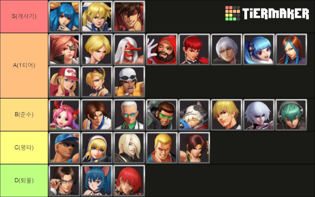 KOF98 UMOL 1 on 1 FINAL version Tier List (Community Rankings) - TierMaker