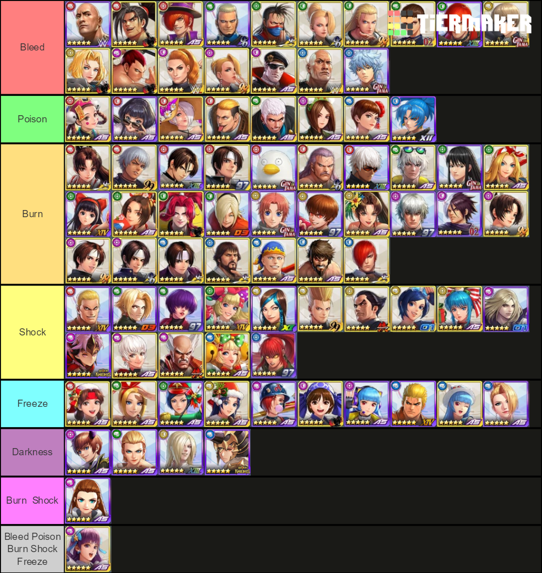 KOFAS ALL CHARACTERS (as of SS K' and Kula) Tier List (Community ...