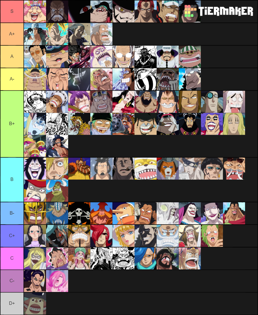 KOL power tier Tier List (Community Rankings) - TierMaker