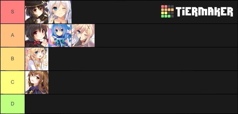 Konosuba Girls Tier List Community Rankings Tiermaker