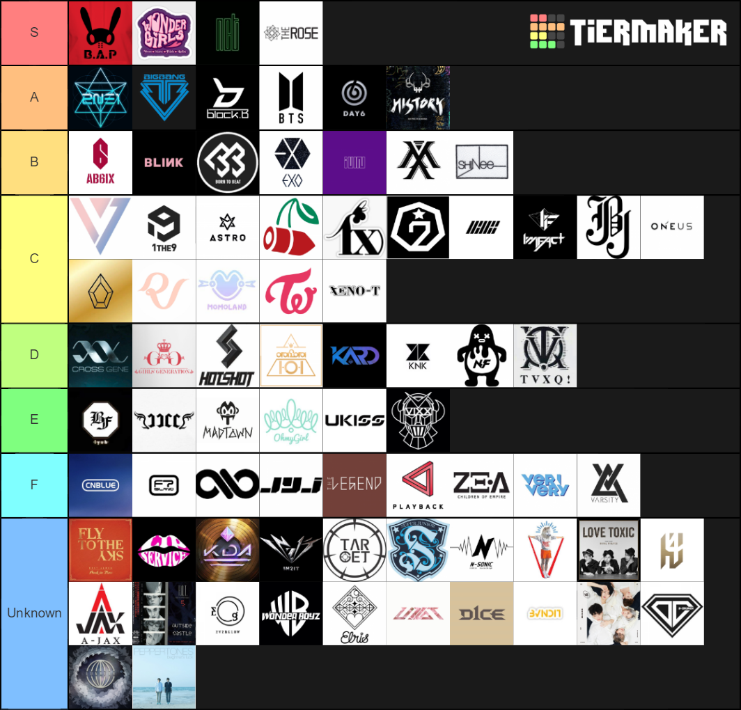 Kpop bands/groups Tier List (Community Rankings) - TierMaker