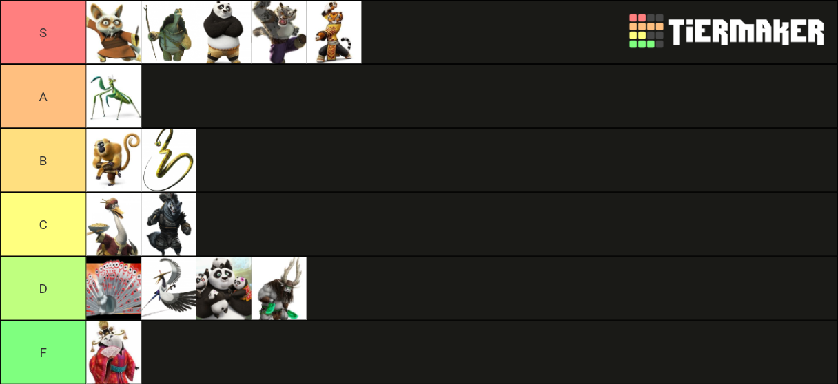 Kung Fu Panda Trilogy Characters Tier List (Community Rankings) - TierMaker