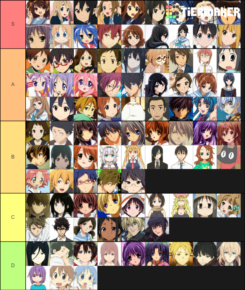 Kyoto Animation Characters Tier List (Community Rankings) - TierMaker