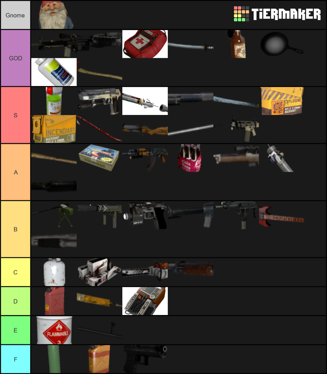 L4d2 items Tier List (Community Rankings) - TierMaker