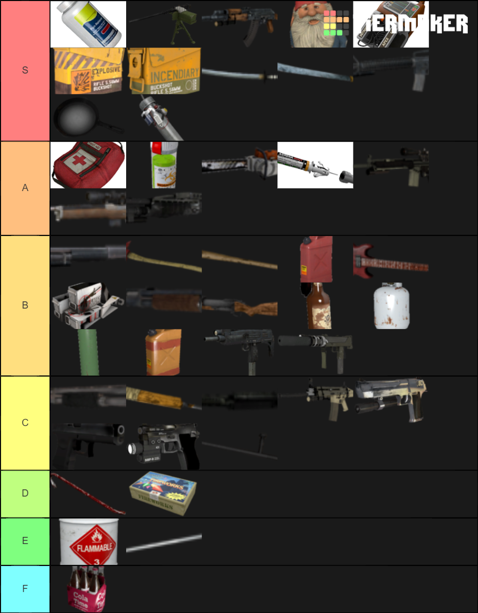 L4d2 items Tier List (Community Rankings) - TierMaker
