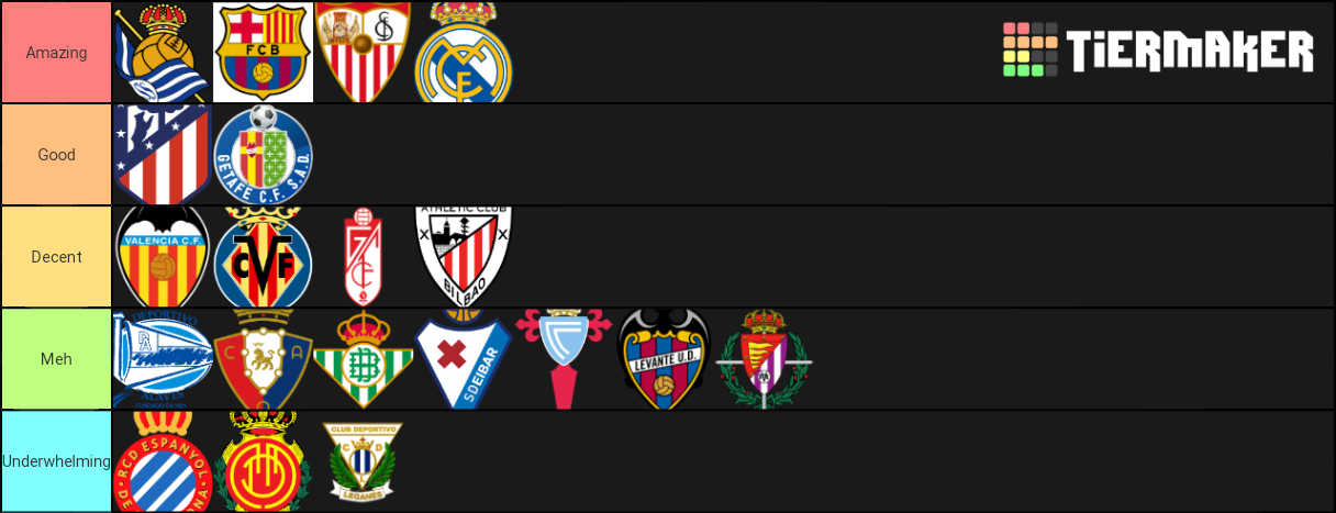 la liga Tier List (Community Rankings) - TierMaker
