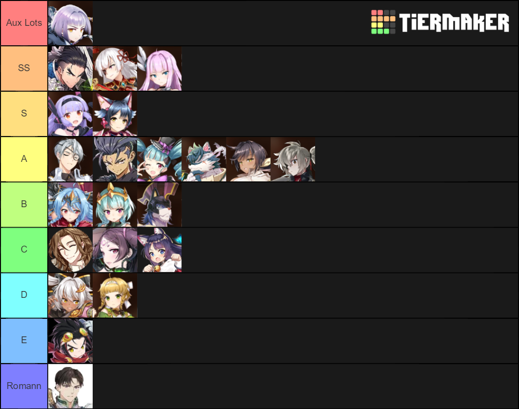 La liste 100% objective du MarÃ©chal Tier List (Community Rankings ...
