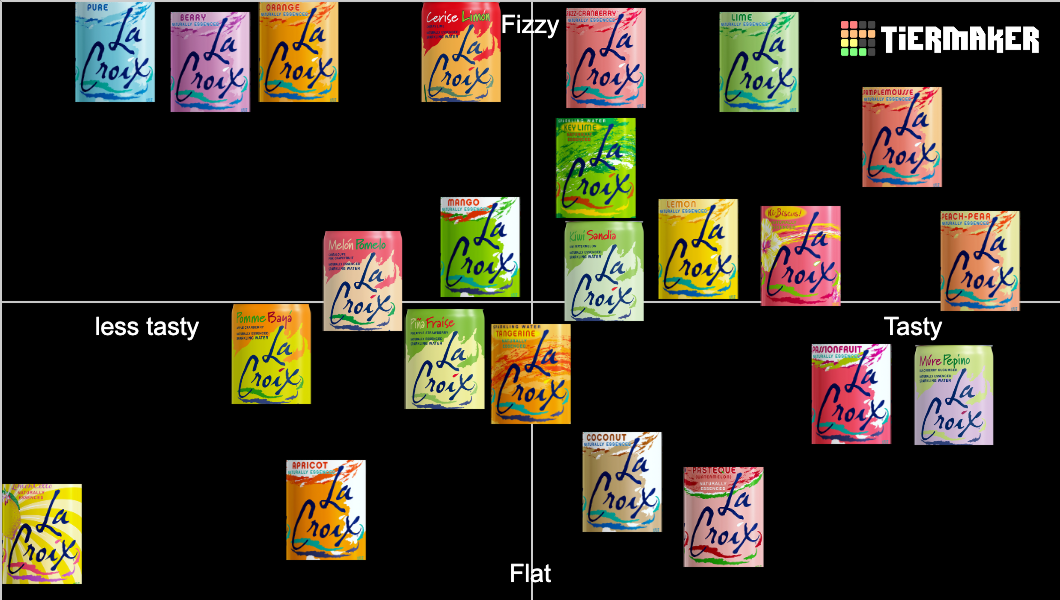 LaCroix flavors Tier List (Community Rankings) - TierMaker