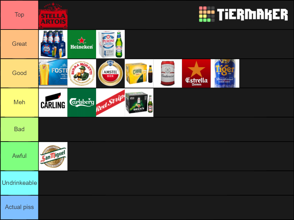 Lager Tier List Community Rankings TierMaker