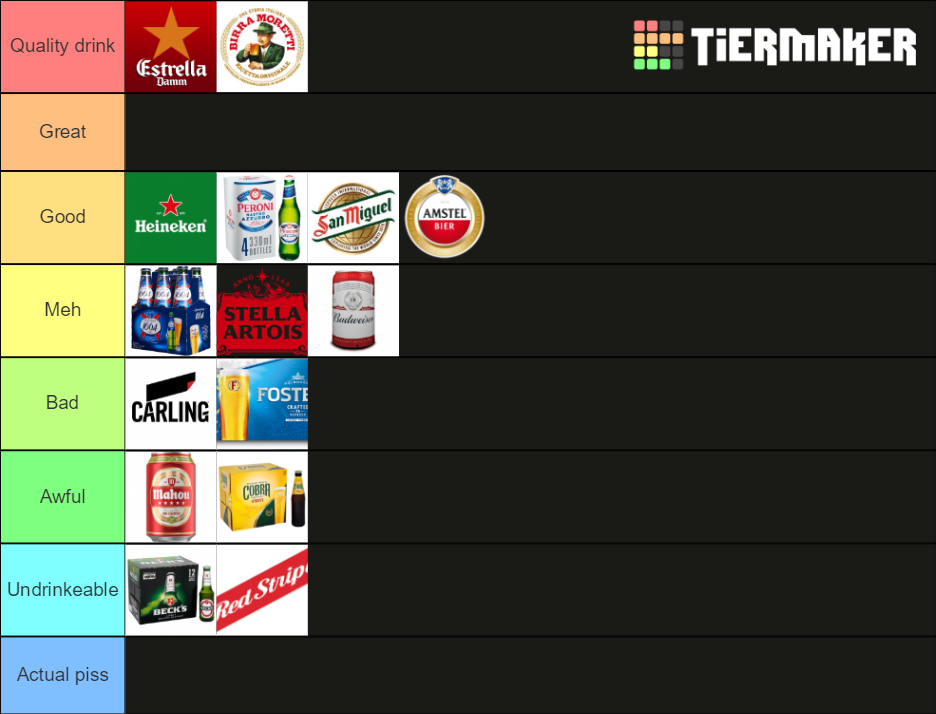 Lager Tier List (Community Rankings) - TierMaker