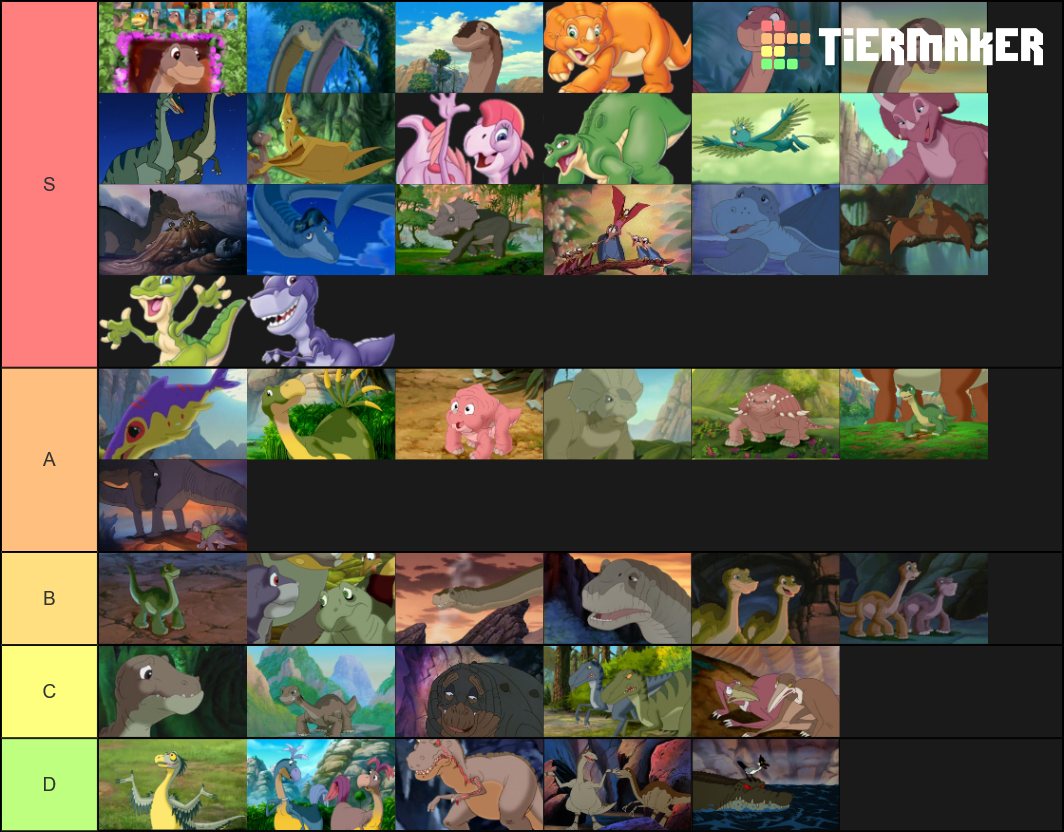 Land Before Time Characters Tier List (Community Rankings) - TierMaker