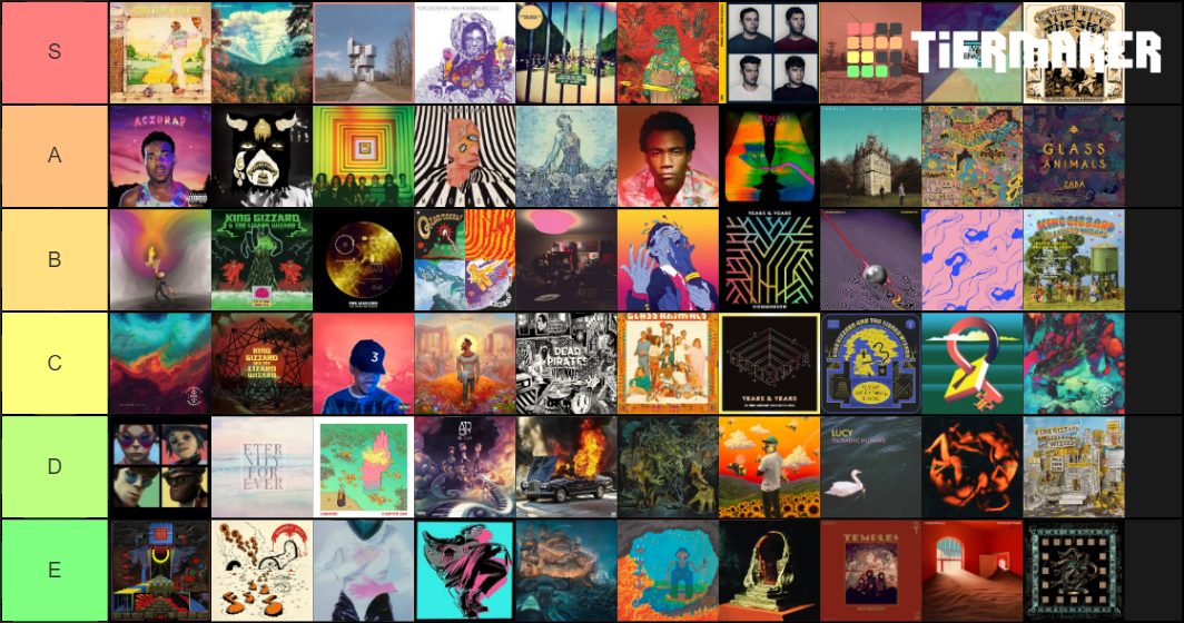 Laptop Background Tier List (Community Rankings) - TierMaker