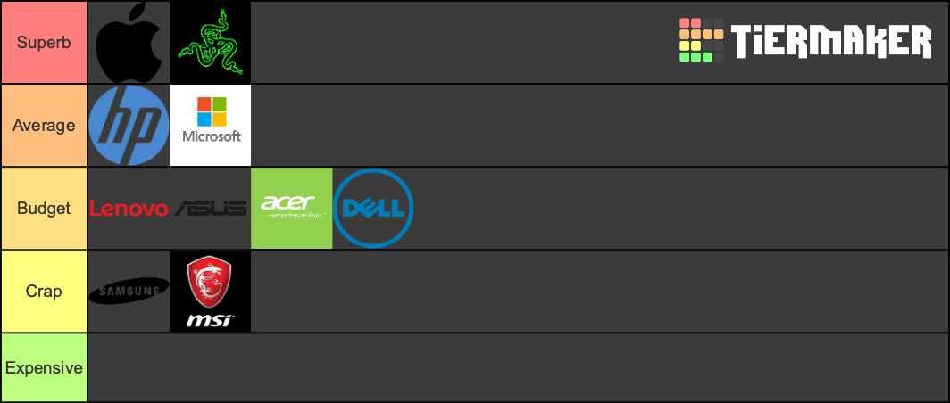 Laptop Manufacturer Tier List (Community Rankings) - TierMaker