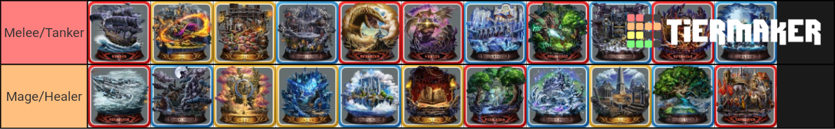 Last Cloudia Ark Tier List (Community Rankings) - TierMaker