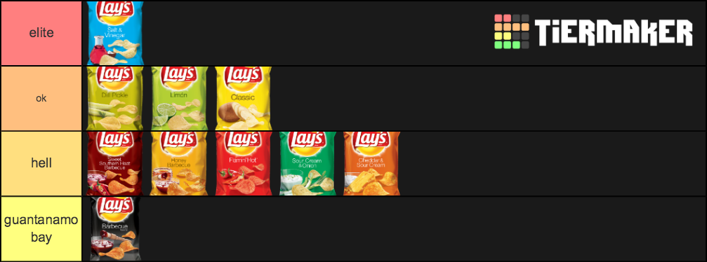 Lays Flavors Tier List (Community Rankings) - TierMaker