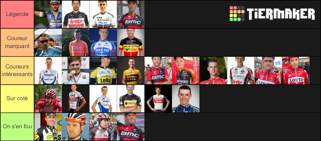 Le vélo Belge Tier List (Community Rankings) - TierMaker