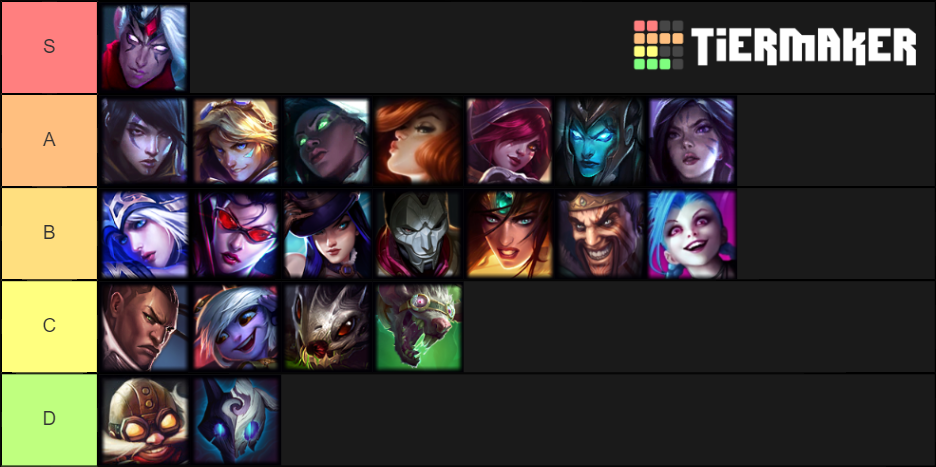 League ADCs Actually Updated 2020 Tier List (Community Rankings ...