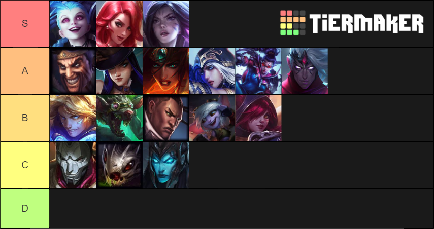 League of Legends ADC Tier List (Community Rankings) - TierMaker