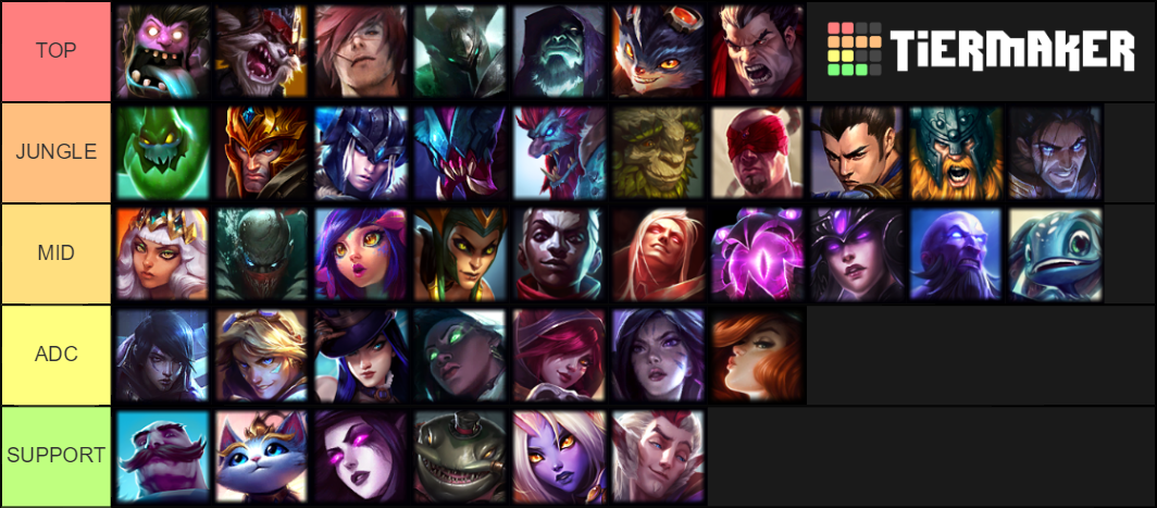 League of Legends all Champions (stays updated) Tier List (Community ...
