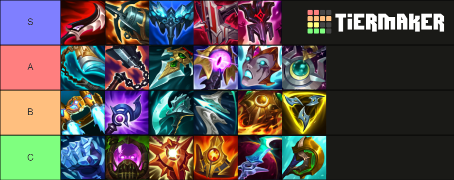League of Legends All Mythic Items Category Tier List (Community ...