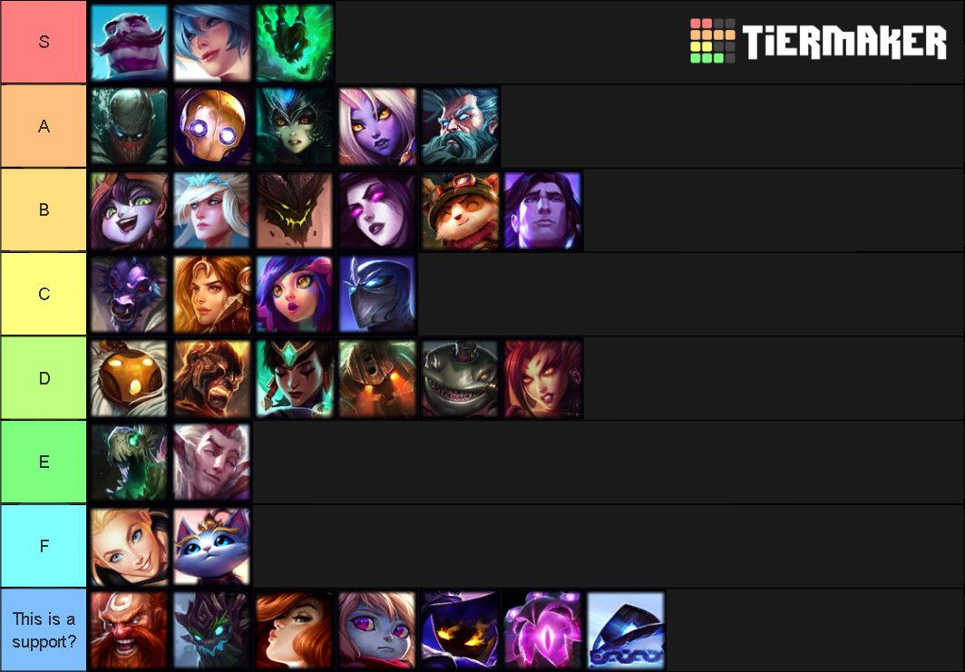 LEAGUE OF LEGENDS BEST SUPPORTS Tier List (Community Rankings) - TierMaker