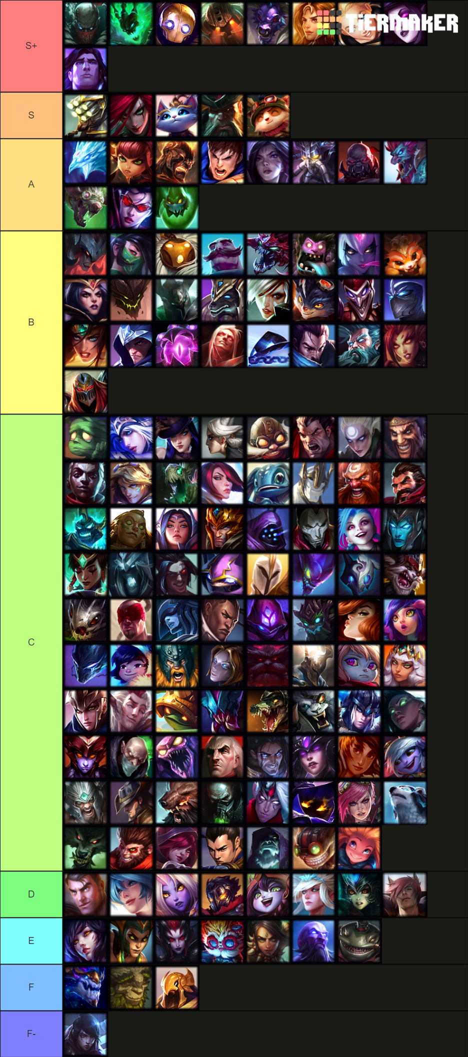 Create A League Of Legends Updated Characters Tier List Tiermaker ...