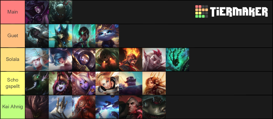 League of Legends Champions Tier List (Community Rankings) - TierMaker