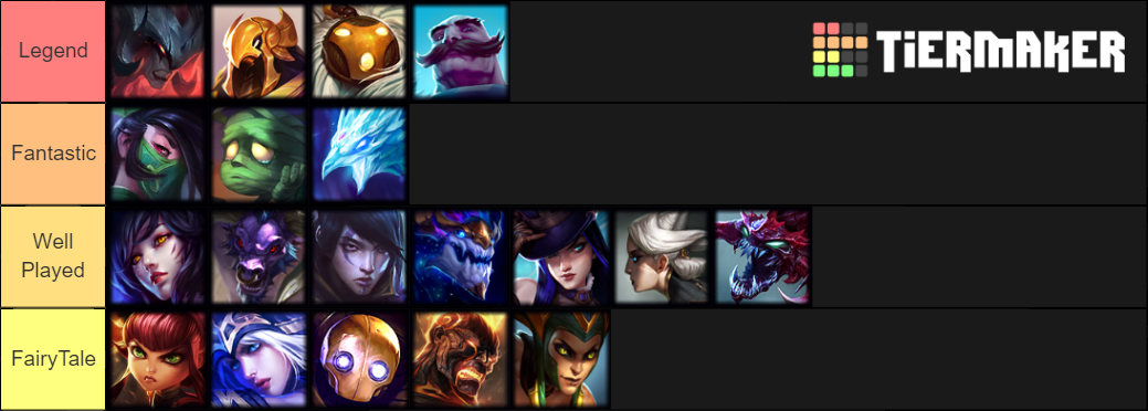 League of Legends Champions Tier List (Community Rankings) - TierMaker