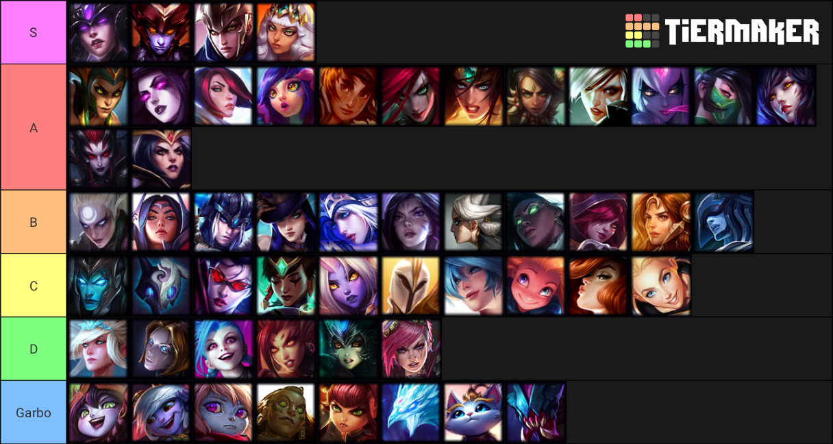 League of Legends Champions (Updated) Tier List (Community Rankings ...