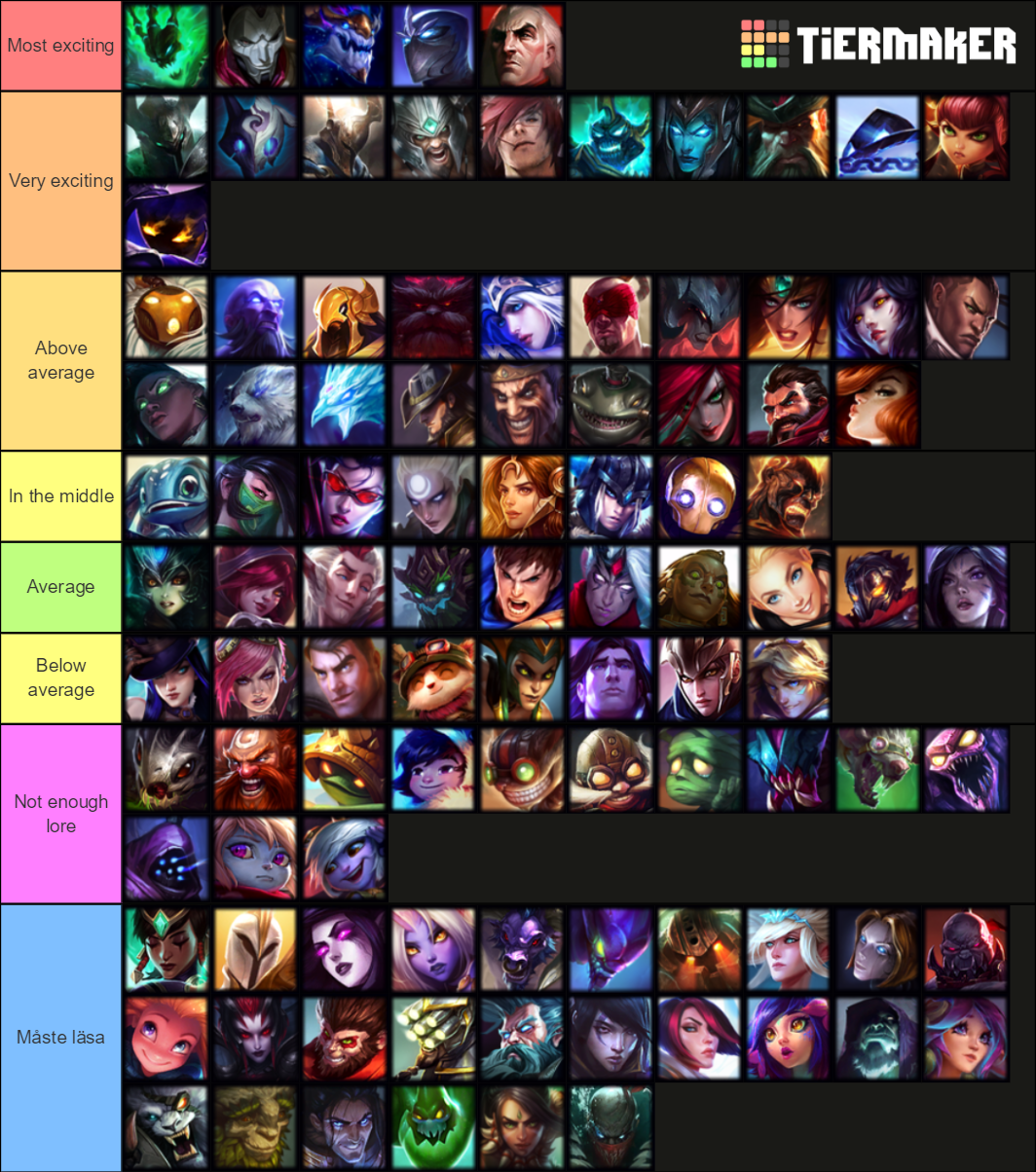 League of Legends Champions (Updated July 2020) Tier List (Community ...
