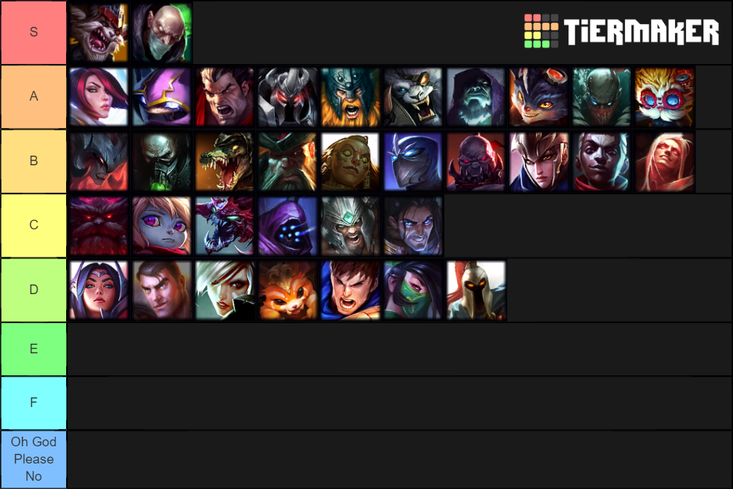 League of Legends Champs Tier List (Community Rankings) - TierMaker