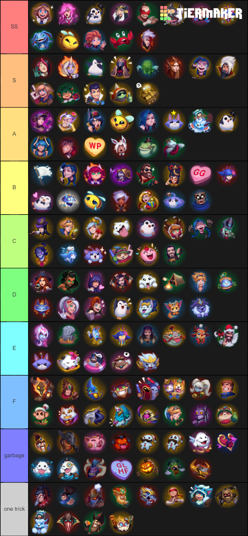 League Of Legends Emotes Tier List Community Rankings TierMaker