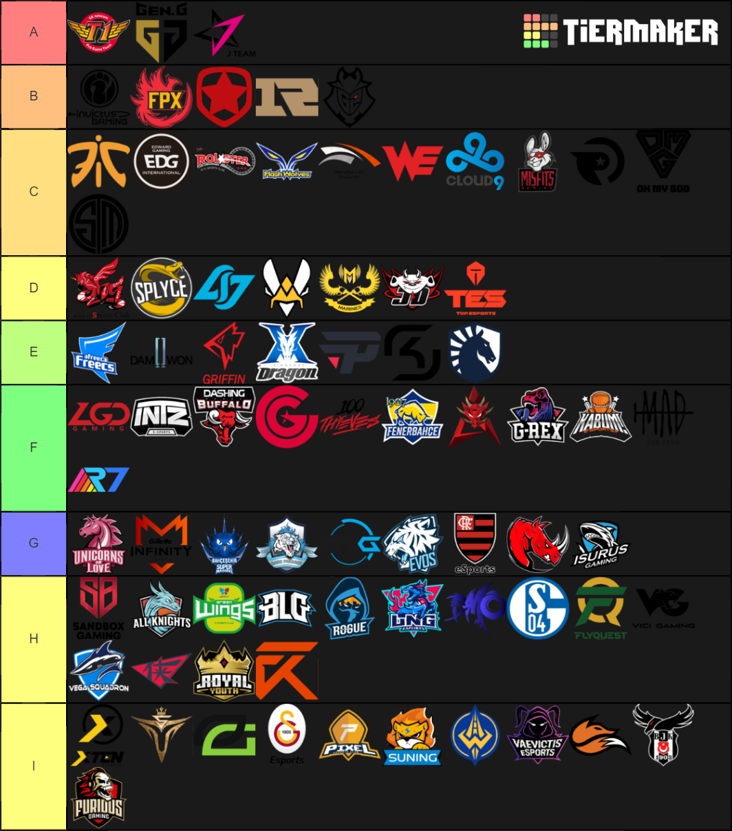 League of Legends Esports Team 2019 Tier List (Community Rankings ...