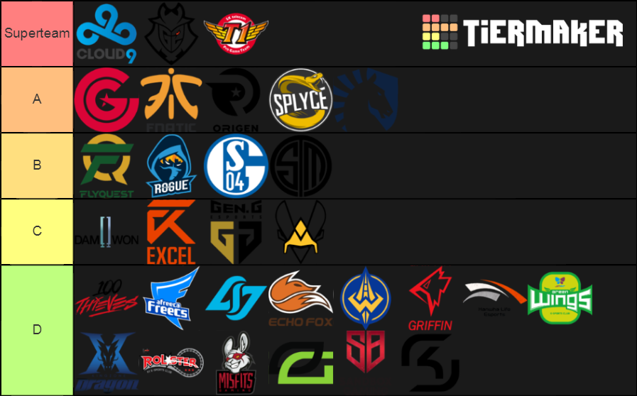 League of Legends esports teams Tier List (Community Rankings) - TierMaker