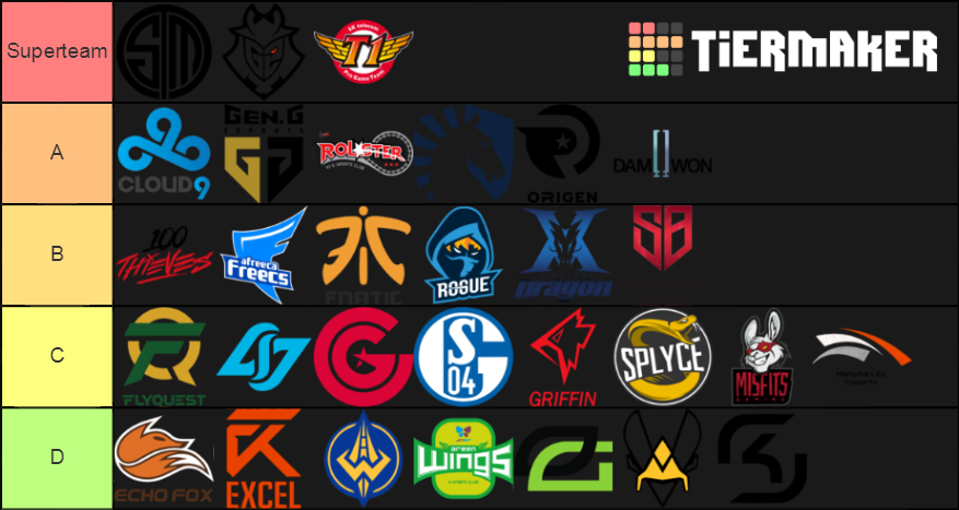 League of Legends esports teams Tier List (Community Rankings) - TierMaker