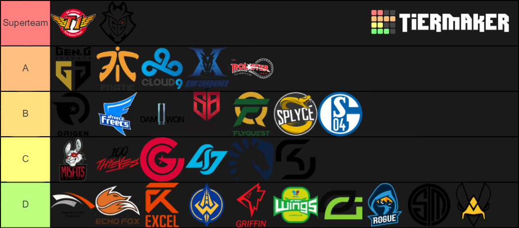 League of Legends esports teams Tier List (Community Rankings) - TierMaker